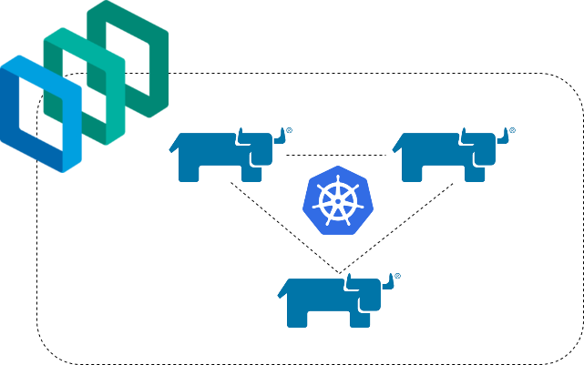 Themes Guide | Clarity